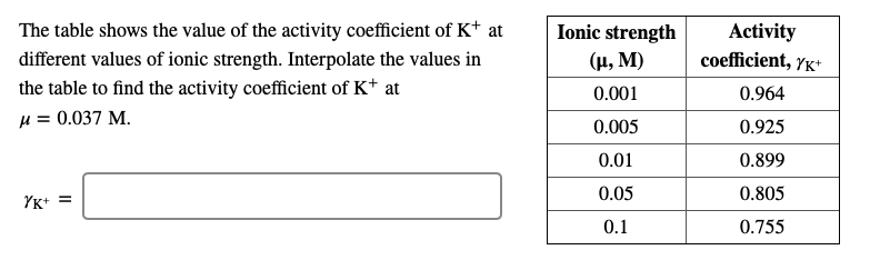 Solved The table shows the value of the activity coefficient | Chegg.com