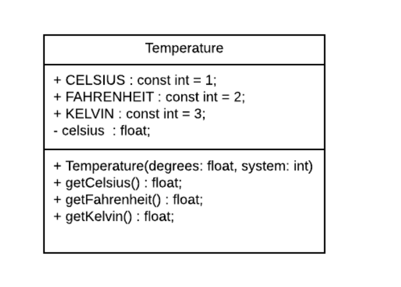 Temperature Class in C++ Implement the temperature | Chegg.com