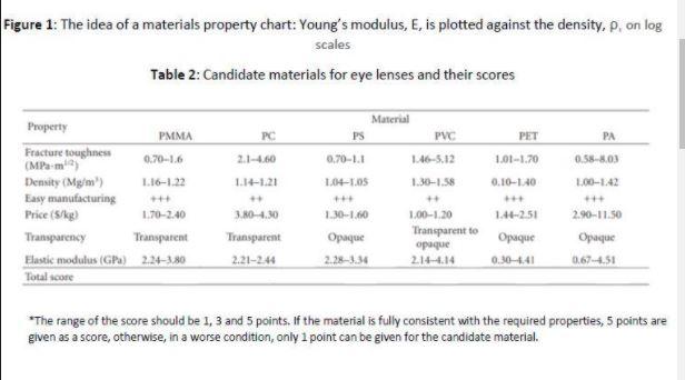 Solved Figure 1: The idea of a materials property chart: | Chegg.com