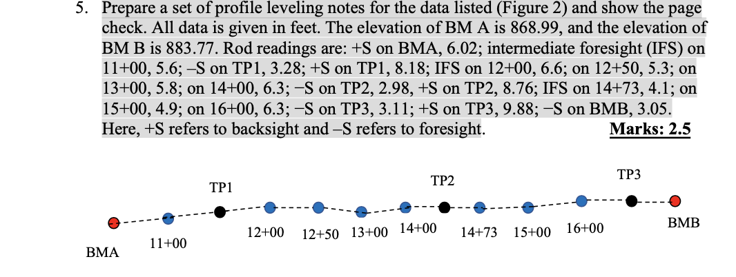 Solved Prepare a set of profile leveling notes for the data | Chegg.com