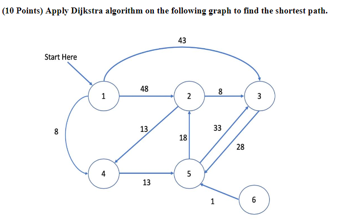 Solved (10 Points) Apply Dijkstra algorithm on the following | Chegg.com