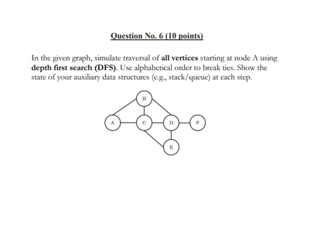 Solved Question No. 6 (10 points) In the given graph, | Chegg.com