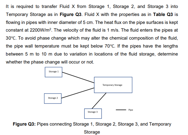 Solved it is required to transfer Fluid X from Storage 1, | Chegg.com