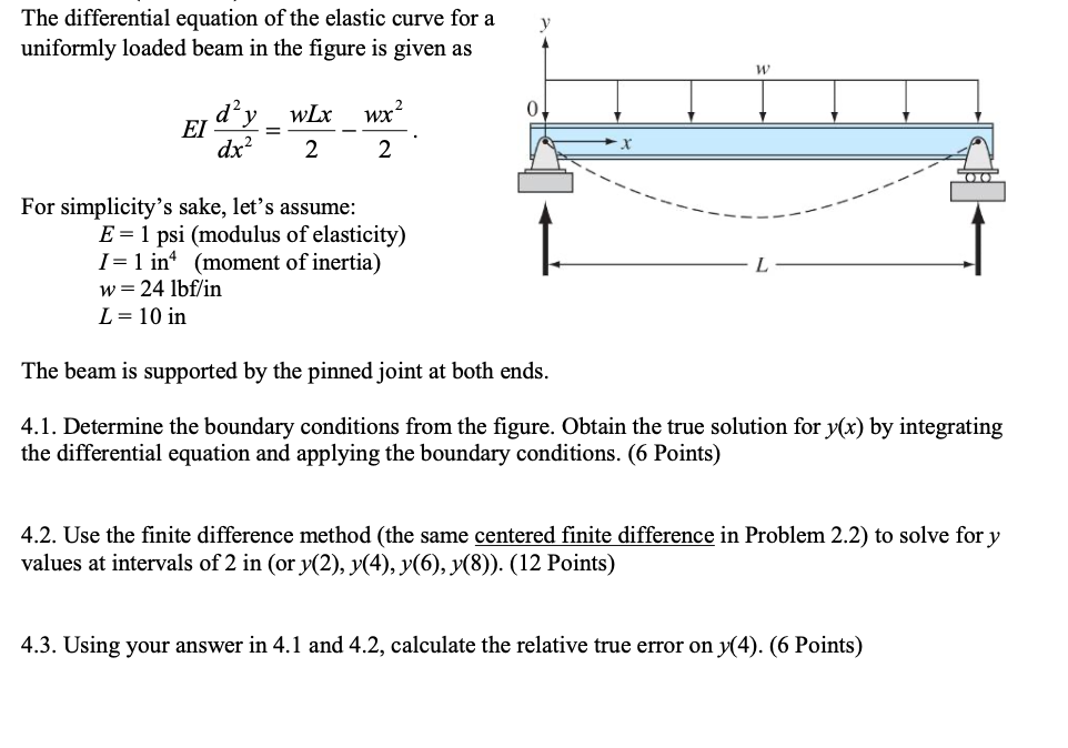 Solved The differential equation of the elastic curve for a | Chegg.com