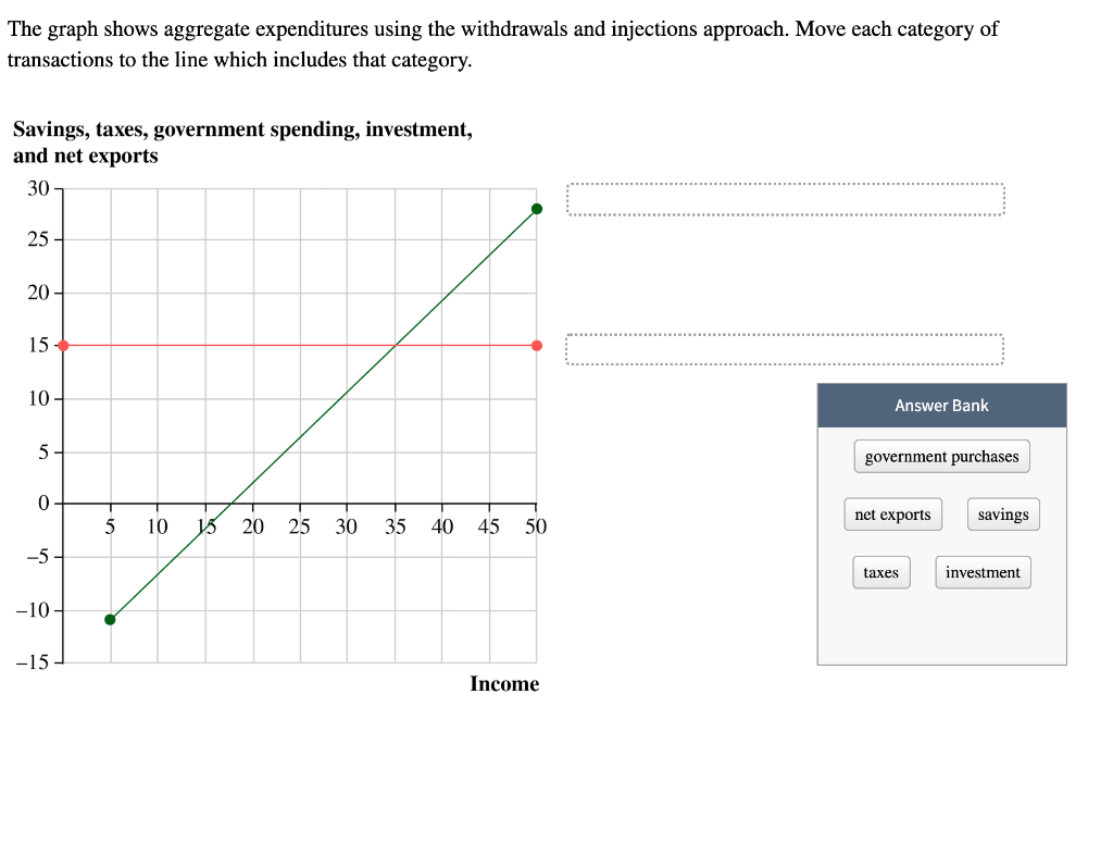 Solved The graph shows aggregate expenditures using the | Chegg.com