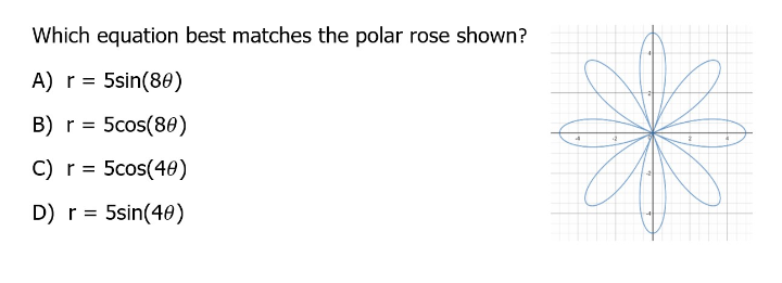 Solved Which equation best matches the polar rose shown? A) | Chegg.com