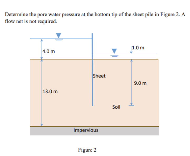 Solved Determine the pore water pressure at the bottom tip | Chegg.com