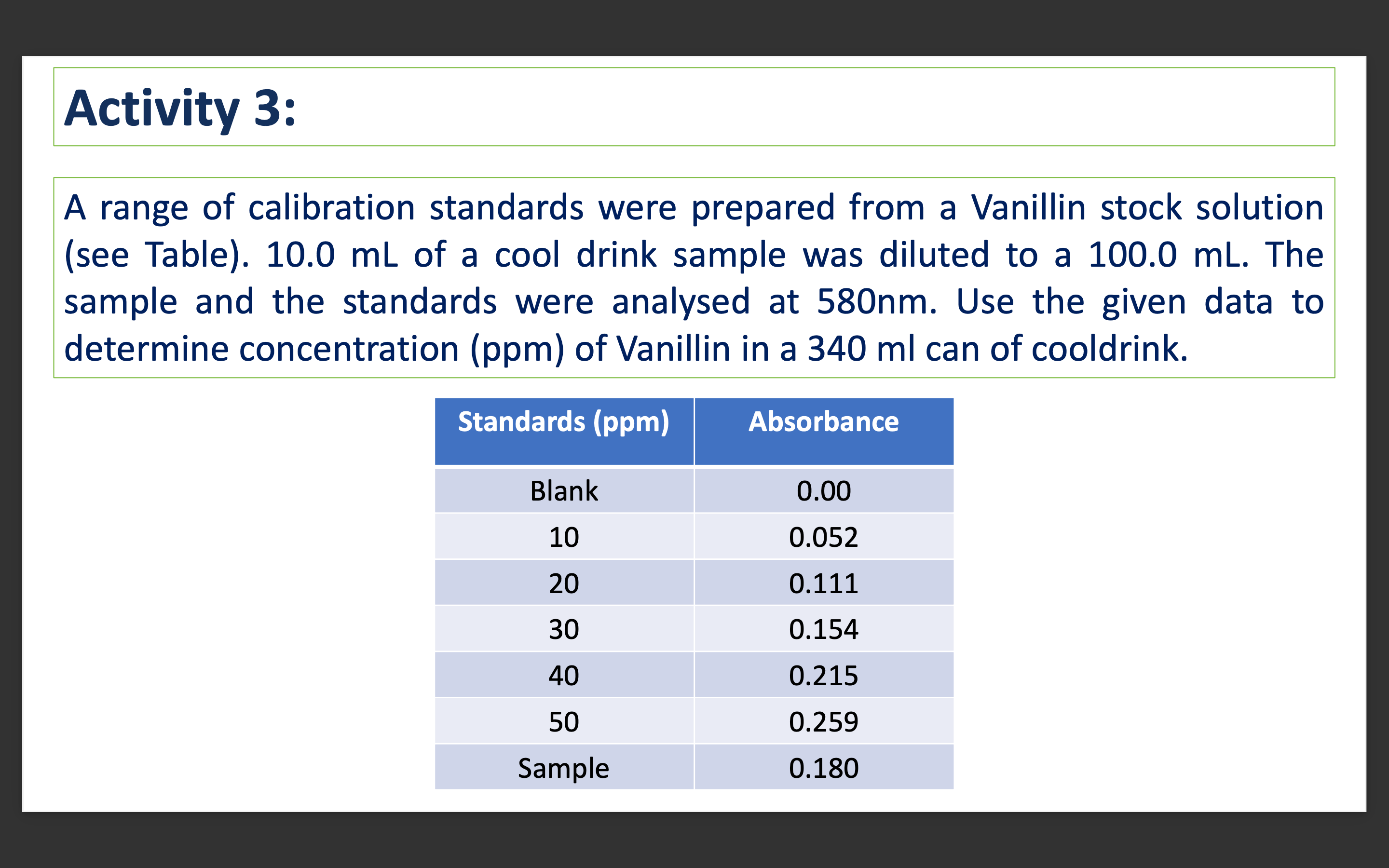Solved Activity 3:A range of calibration standards were | Chegg.com