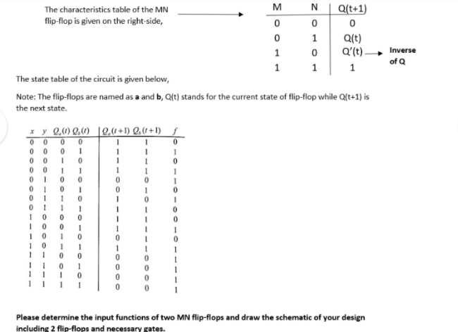 Solved Assume that we use a MN flip-flop having the | Chegg.com