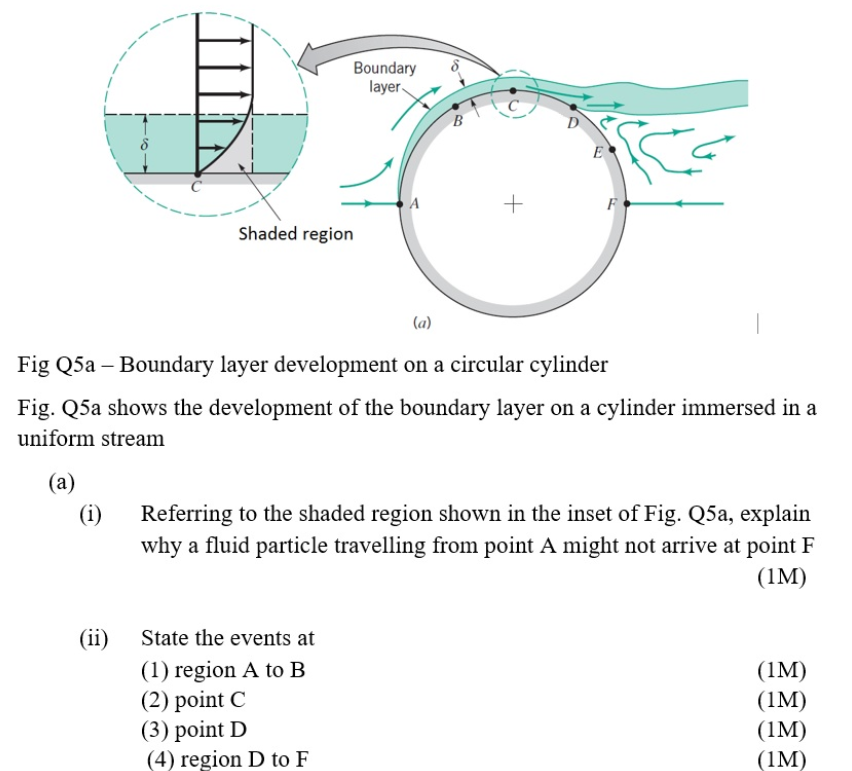 Solved Boundary layer B D + F Shaded region (a) Fig Q5a - | Chegg.com