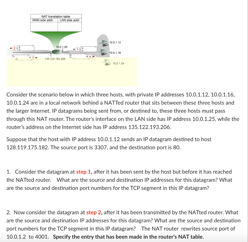 Solved NAT translation table WAN side addr LAN side addr | Chegg.com