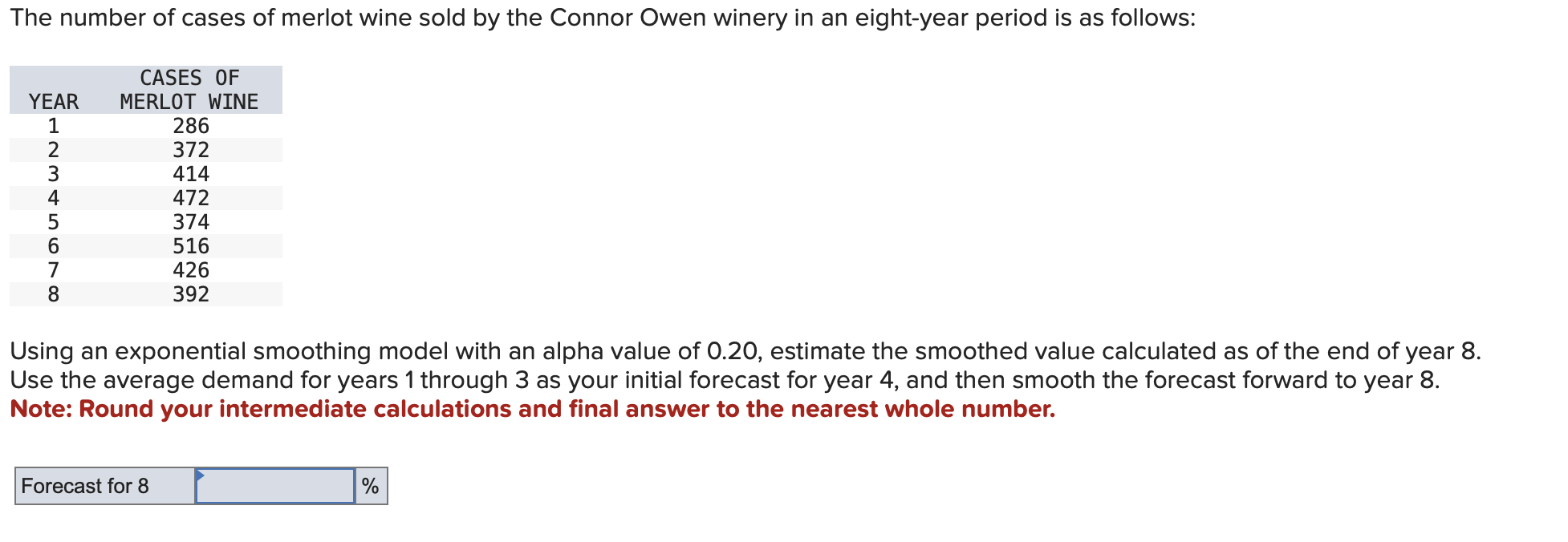 Solved Jsing an exponential smoothing model with an alpha | Chegg.com