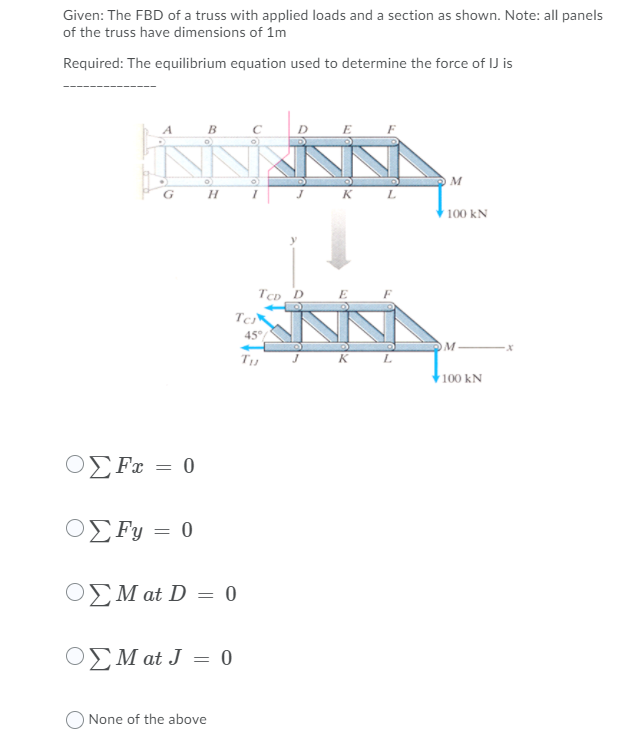 Solved Given: The FBD of a truss with applied loads and a | Chegg.com