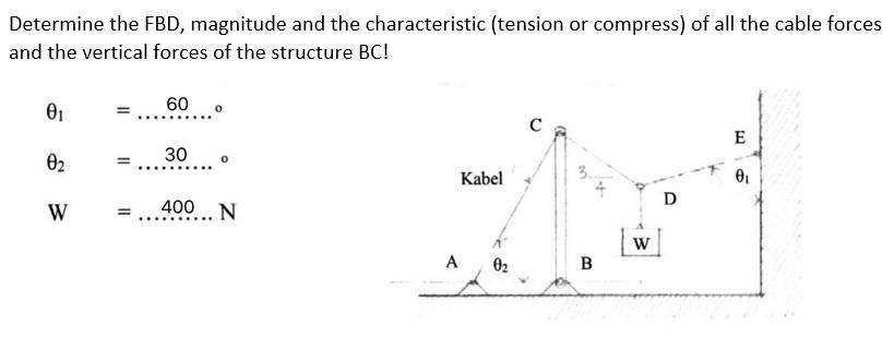 Solved Determine the FBD, magnitude and the characteristic | Chegg.com