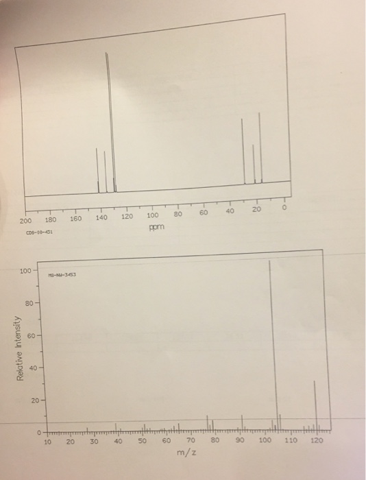 Solved ) For the compound having the molecular formula CHn, | Chegg.com
