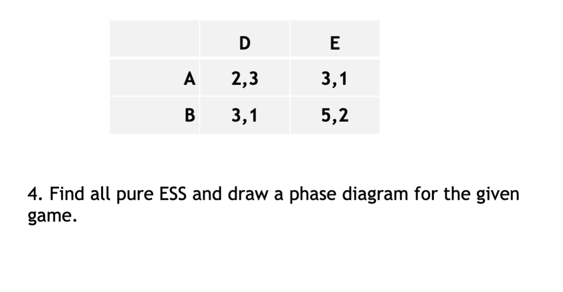 4. Find all pure ESS and draw a phase diagram for the | Chegg.com