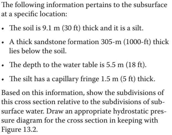Solved Ground surface Figure 13.2 Hydrostatic pressure | Chegg.com