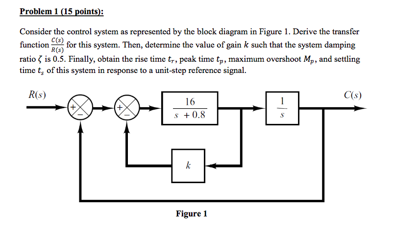 Solved Problem 1 (15 points): Consider the control system as | Chegg.com