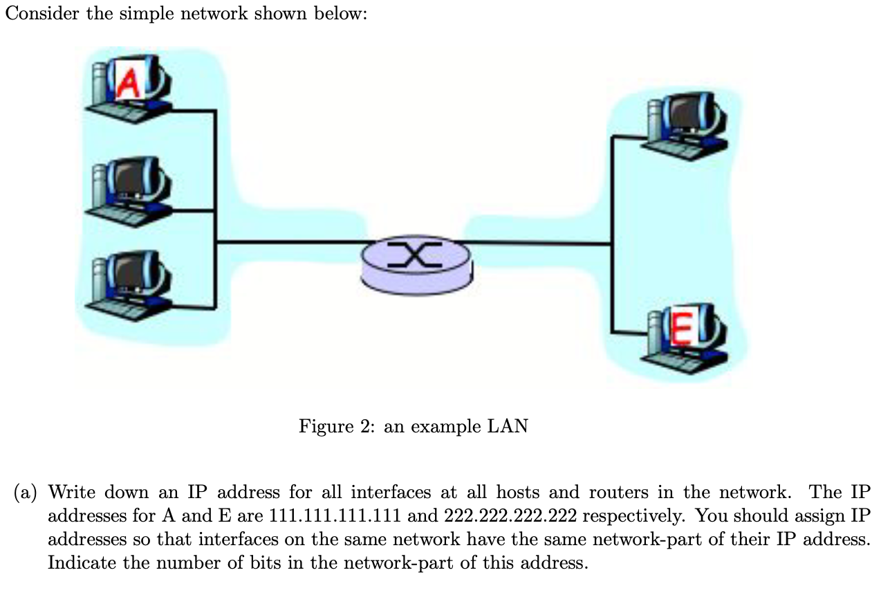 Solved Consider the simple network shown below: Figure 2: an | Chegg.com