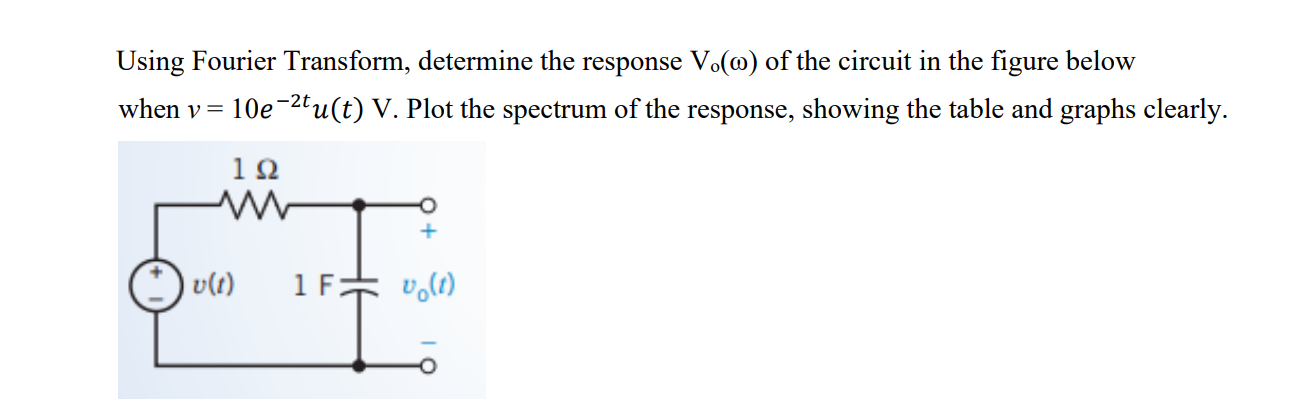 Solved Using Fourier Transform, determine the response Vo(ω) | Chegg.com