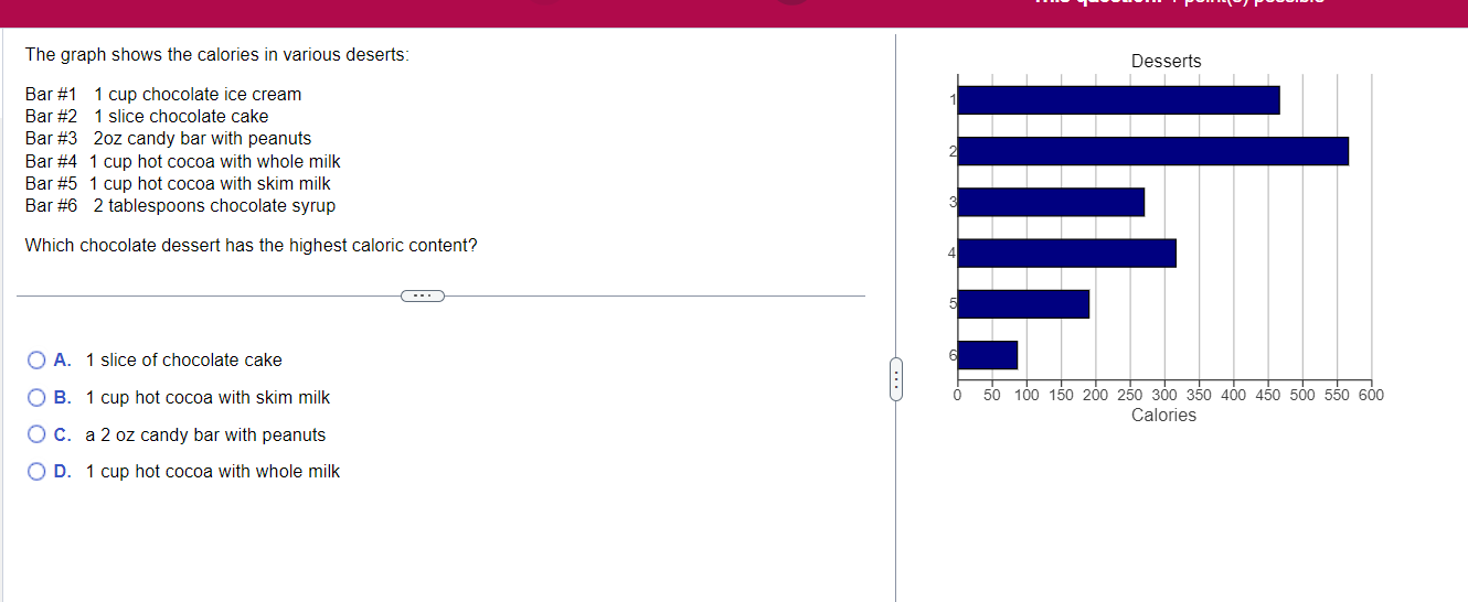 Solved The graph shows the calories in various deserts:Bar | Chegg.com