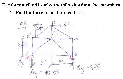 Solved Use force method to solve the following frame/beam | Chegg.com