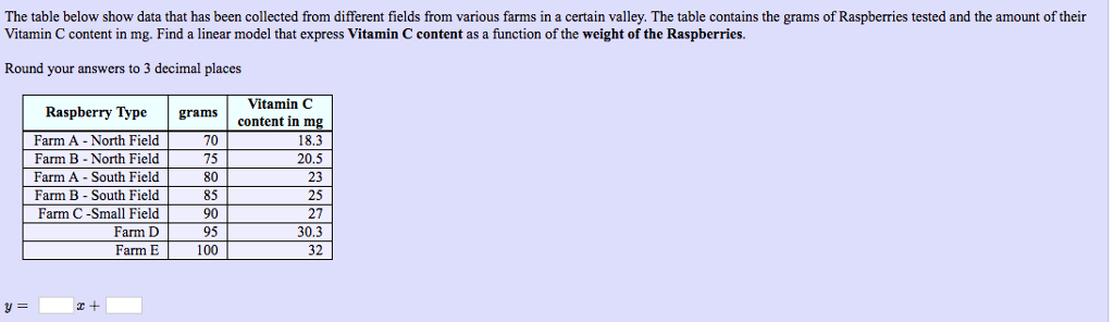 Solved The table below show data that has been collected | Chegg.com