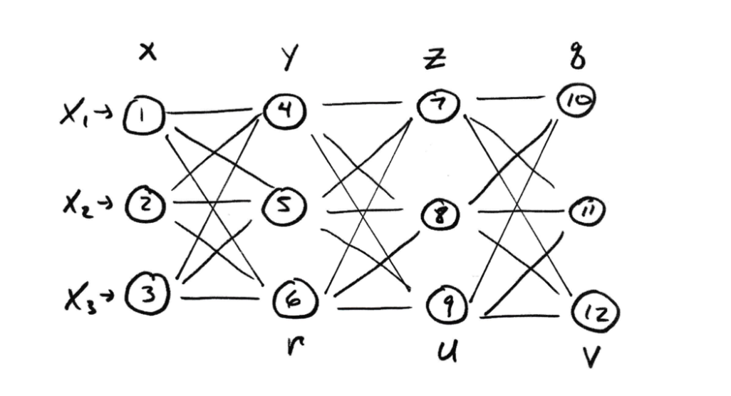 NEURAL NET BACK Propagation We will assume only one | Chegg.com