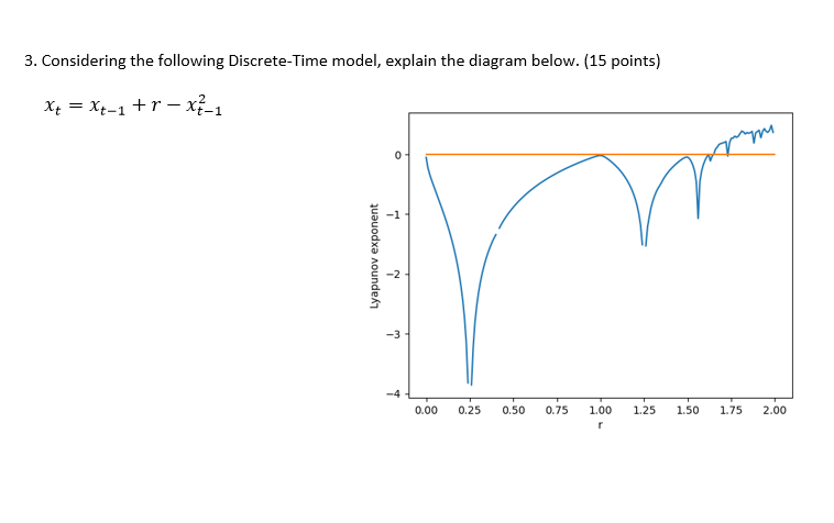 Solved 3. Considering the following Discrete-Time model, | Chegg.com