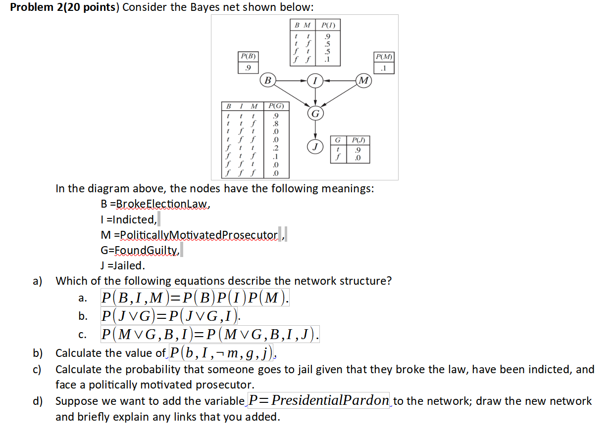 Solved Problem 2(20 points) Consider the Bayes net shown | Chegg.com