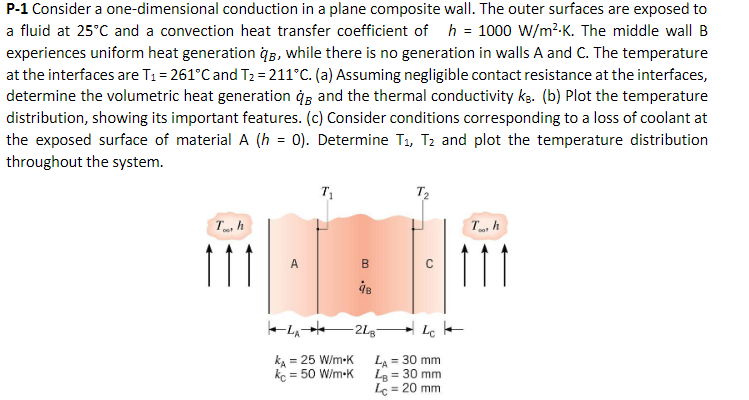 Solved P-1 Consider a one-dimensional conduction in a plane | Chegg.com