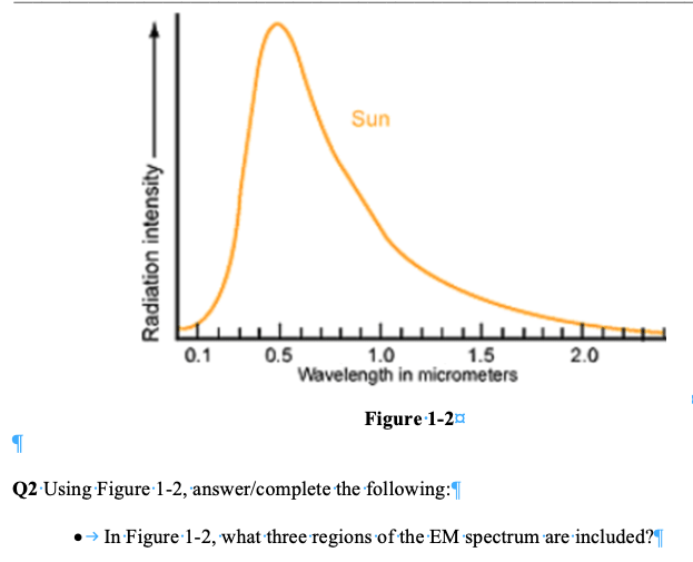 Solved Sun Radiation intensity 0.1 2.0 0.5 1.0 1.5 | Chegg.com