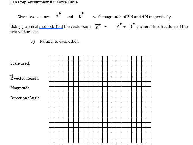 Solved Lab Prep Assignment #2: Force Table Given two vectors | Chegg.com