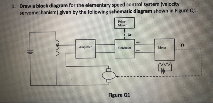Solved Draw a block diagram for the elementary speed control | Chegg.com