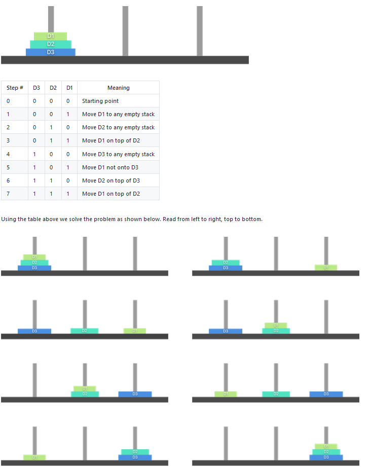 Solved Towers of Hanoi in C++ using the rules, functional | Chegg.com