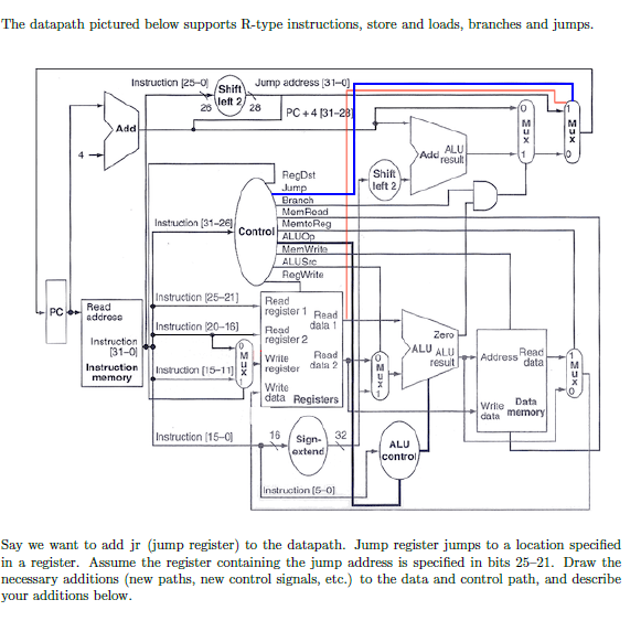 Solved The datapath pictured below supports R-type | Chegg.com
