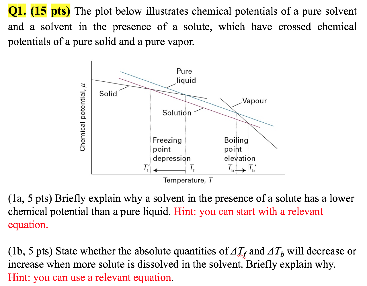 Q1. (15 pts) The plot below illustrates chemical | Chegg.com
