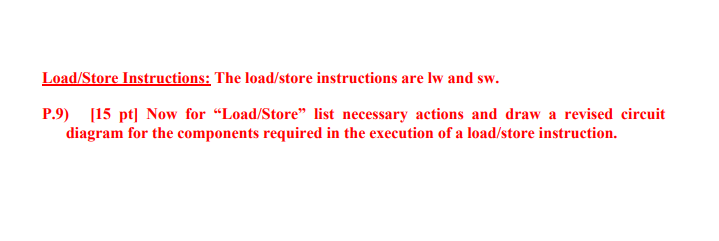 Solved Load/Store Instructions: The load/store instructions | Chegg.com