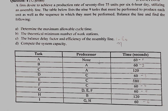 Solved A fim decine to achieve a production rate of | Chegg.com