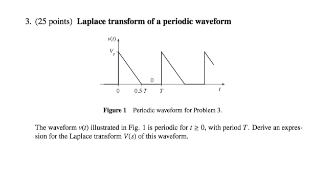 Solved 3. (25 points) Laplace transform of a periodic | Chegg.com