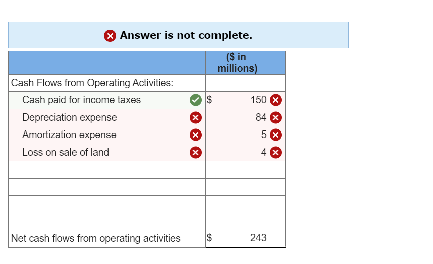 Solved Exercise 21-23 (Algo) Cash flows from operating | Chegg.com