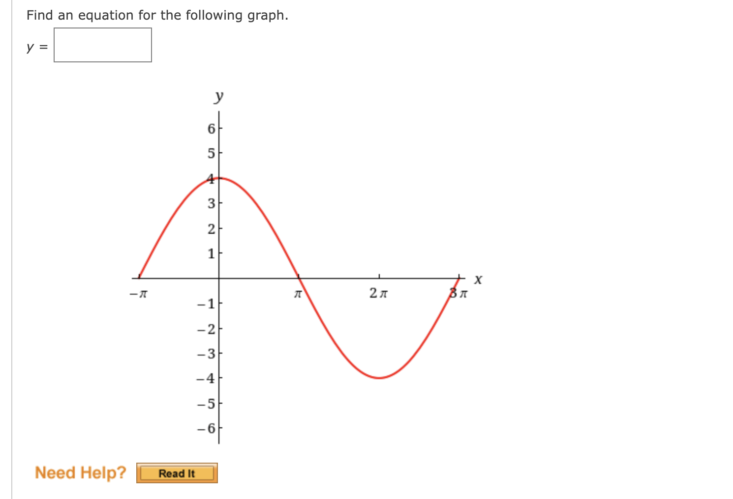 Solved Find an equation for the following graph. | Chegg.com
