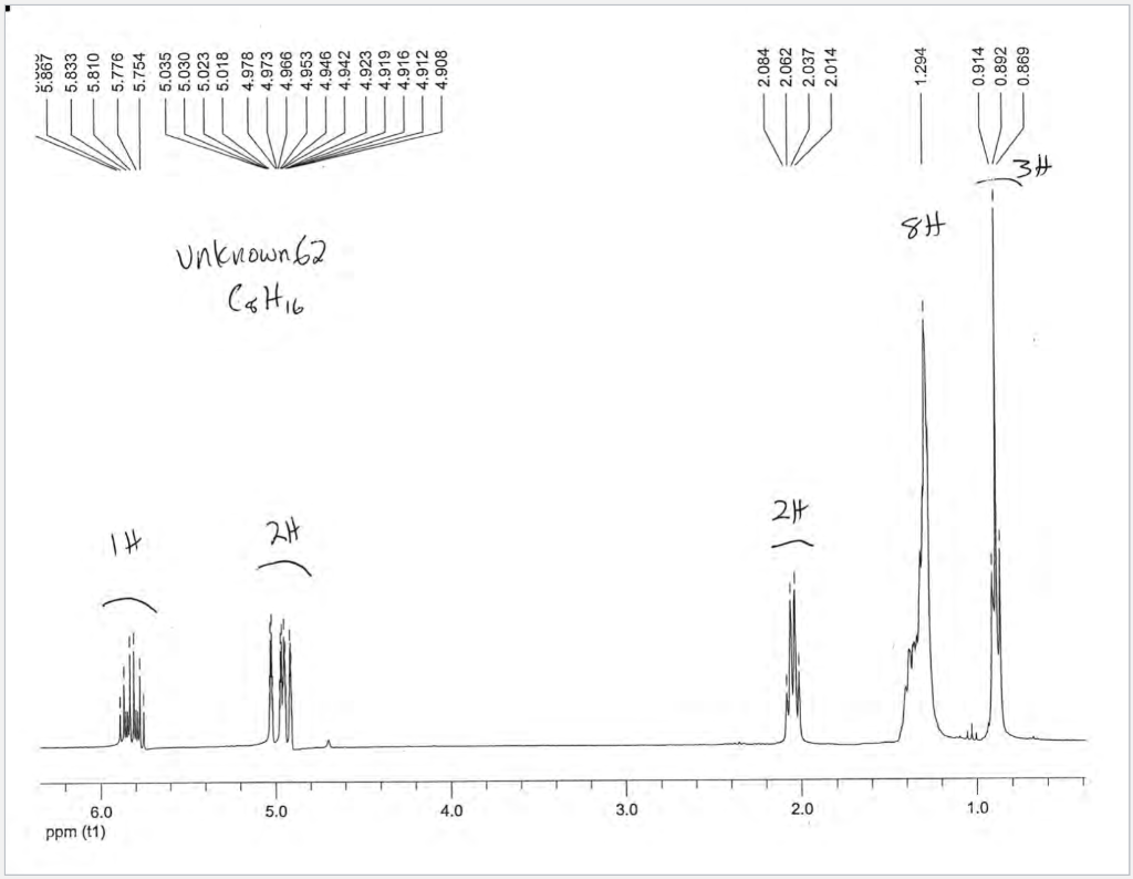 Solved Find the unknown structure using the provided H-NMR | Chegg.com