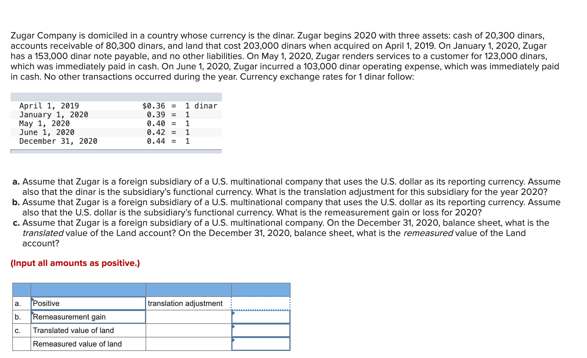 Solved Zugar Company is domiciled in a country whose | Chegg.com Solved Zugar Company is domiciled in a country whose | Chegg.com