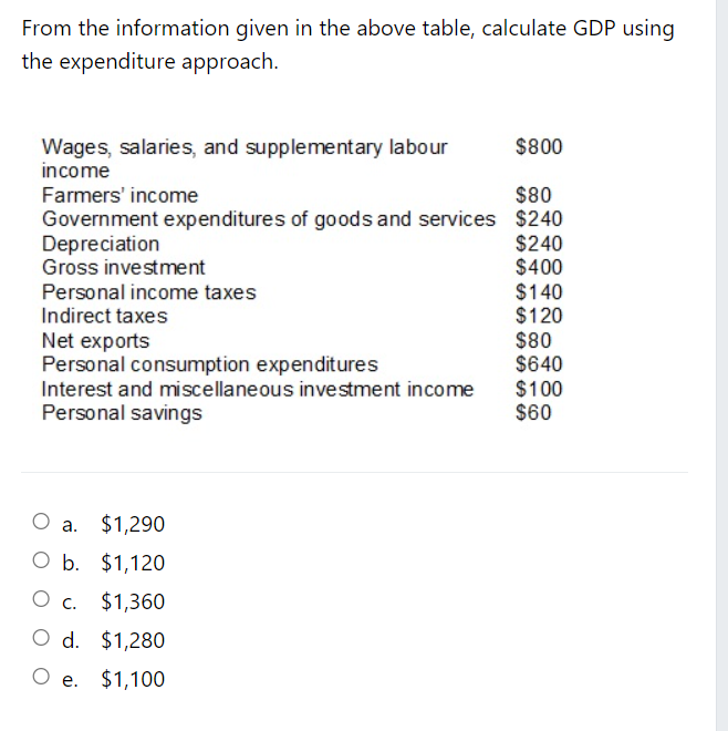 Solved From the information given in the above table, | Chegg.com