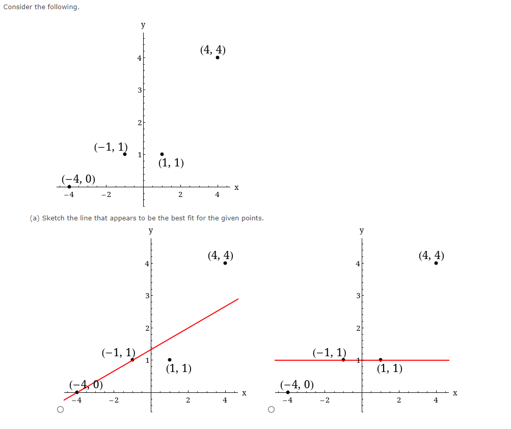 Solved Consider the following. (a) Sketch the line that | Chegg.com