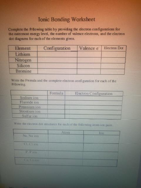 Solved Complete the following table by providing the | Chegg.com