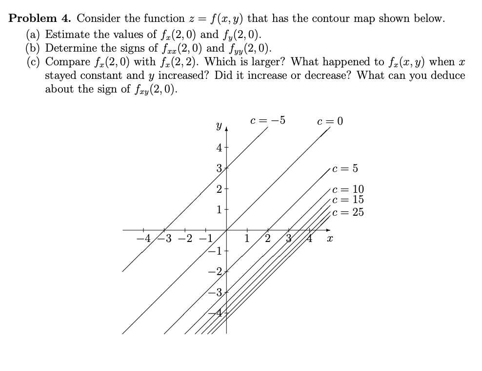 Solved Problem 4. Consider the function z=f(x,y) that has | Chegg.com