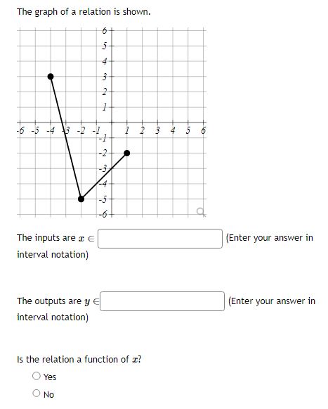 Solved The graph of ﻿a relation is ﻿shown.The inputs are | Chegg.com