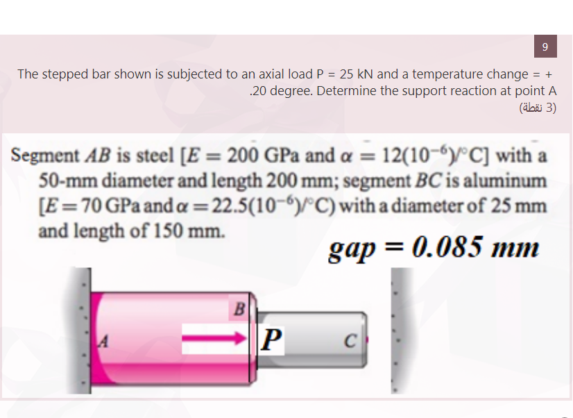 Solved 9 The stepped bar shown is subjected to an axial load | Chegg.com